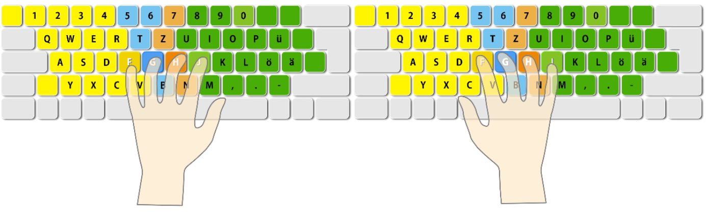 typewriter.at – 10-Finger-System Lernen – Netzwerk Inklusion mit Medien